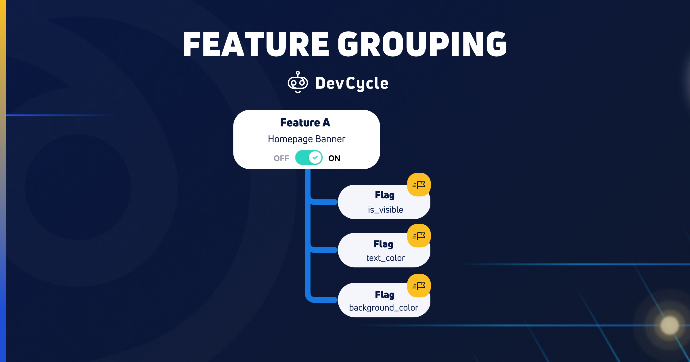 Feature Grouping by DevCycle