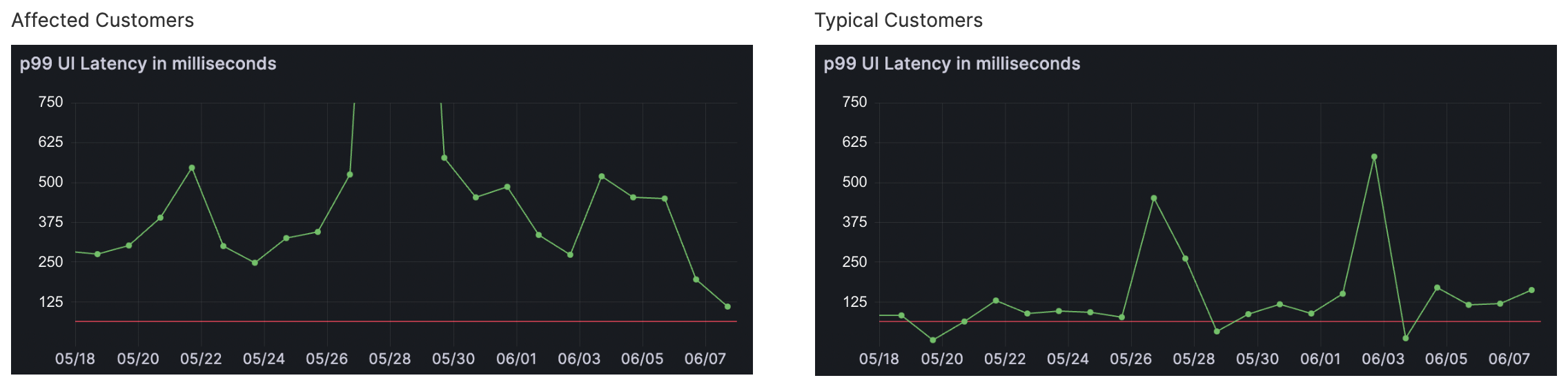 Improving User Experience Through Performance | Canvas Medical