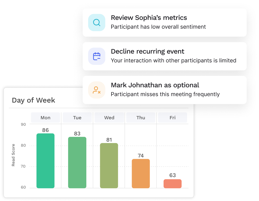 Meeting Recaps, Reports, Recording, Optimization | Read