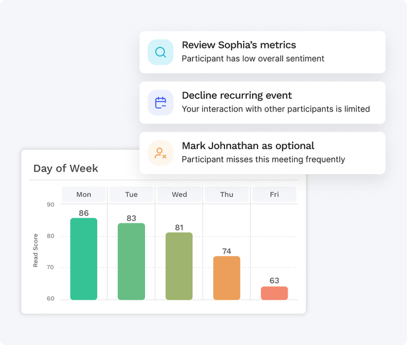 Meeting Recaps, Reports, Recording, Optimization | Read