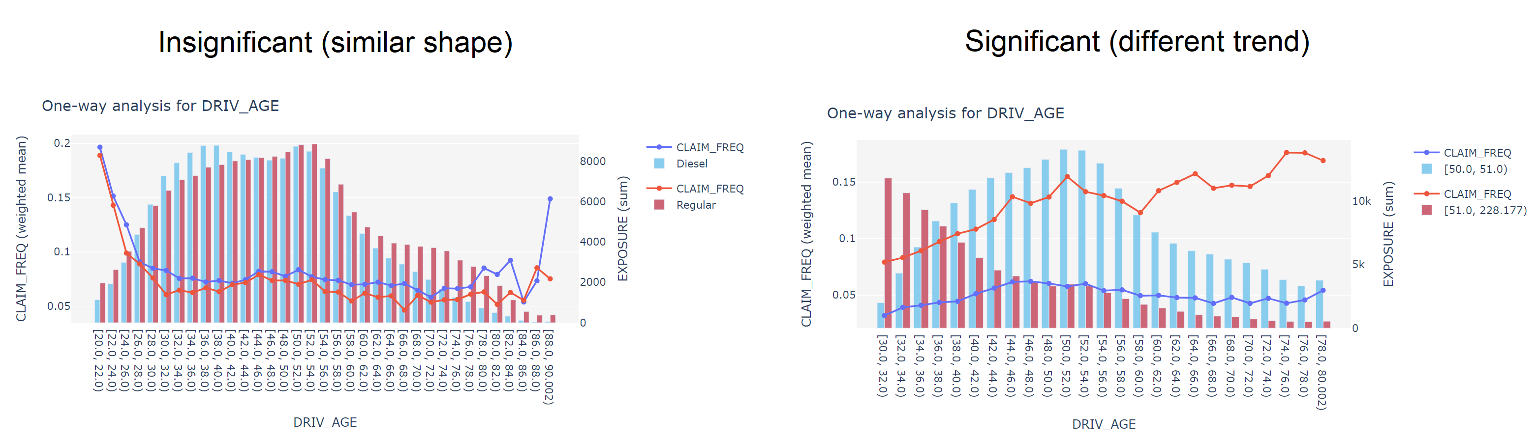 Improving Insurance Pricing with GLM/GAM risk models