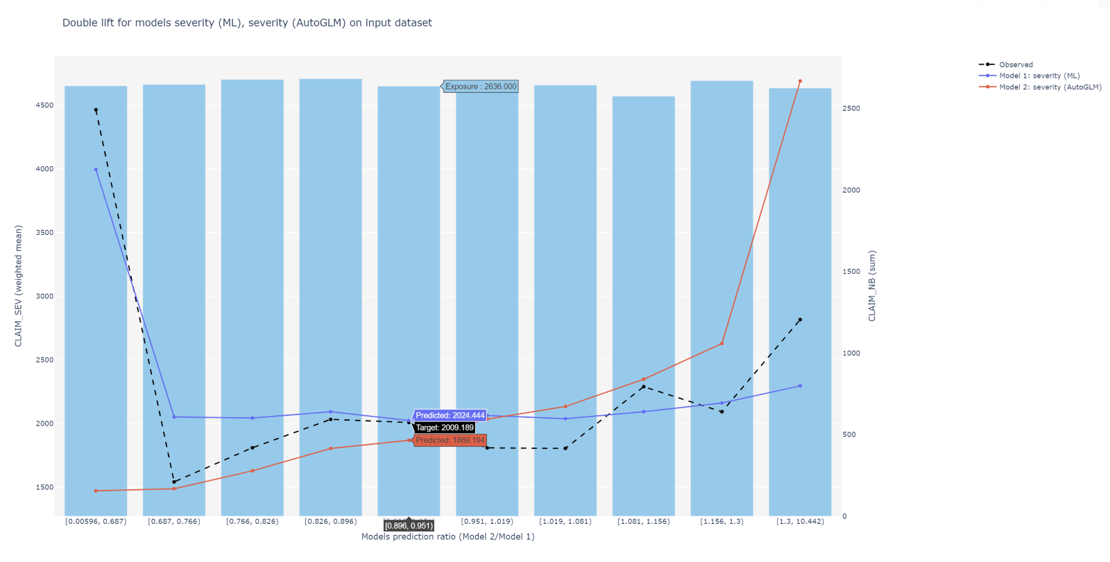 Unleashing the Power of Machine Learning in Insurance Pricing | Blog Post