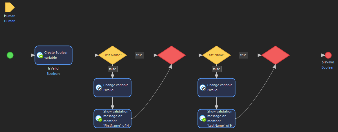 Mendix Ignite: Unit testing, how to get started?
