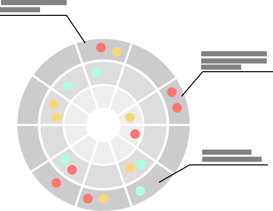 Download the Ecosystem Strategy Map I Ecosystemizer