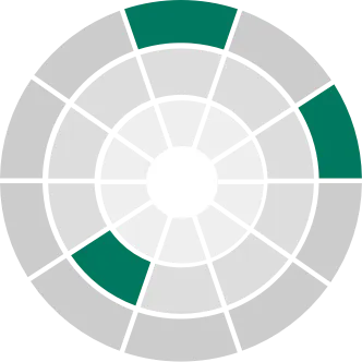 Download the Ecosystem Strategy Map I Ecosystemizer