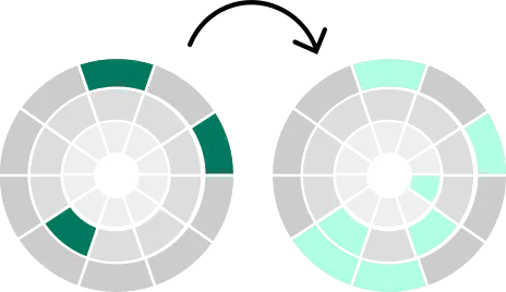 Download the Ecosystem Strategy Map I Ecosystemizer