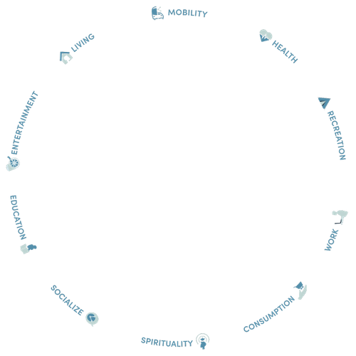 Download the Ecosystem Strategy Map I Ecosystemizer