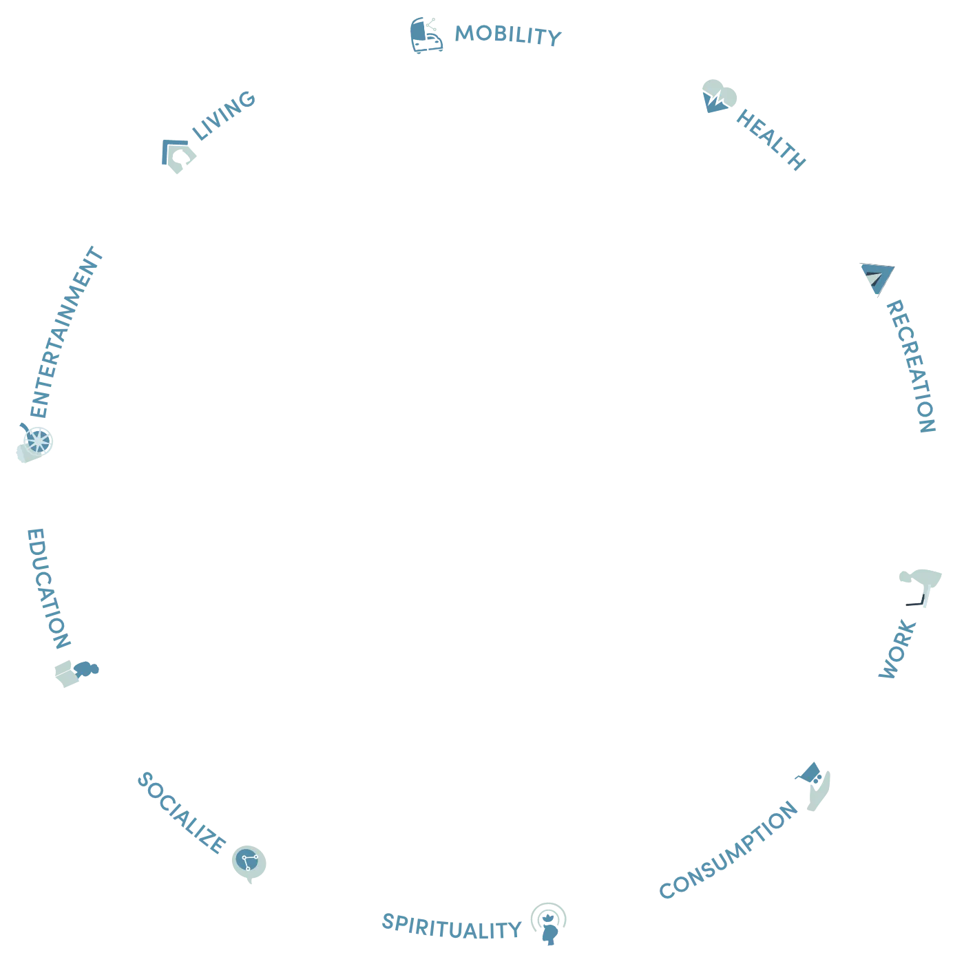 Download the Ecosystem Strategy Map I Ecosystemizer