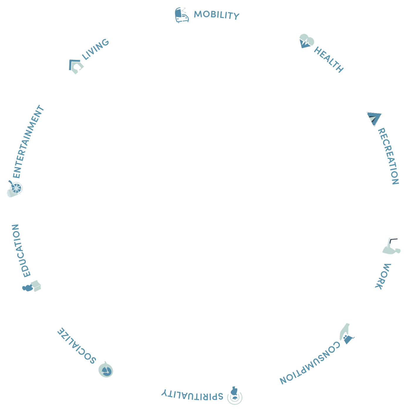 Download the Ecosystem Strategy Map I Ecosystemizer