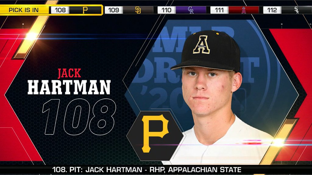 From Raw Potential to Refined Pitcher: The Jack Hartman Story - Feb 23 ...