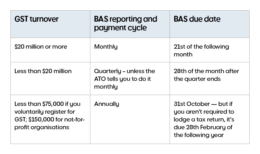 Make BAS Preparation Easier With These Time Saving Tips Work