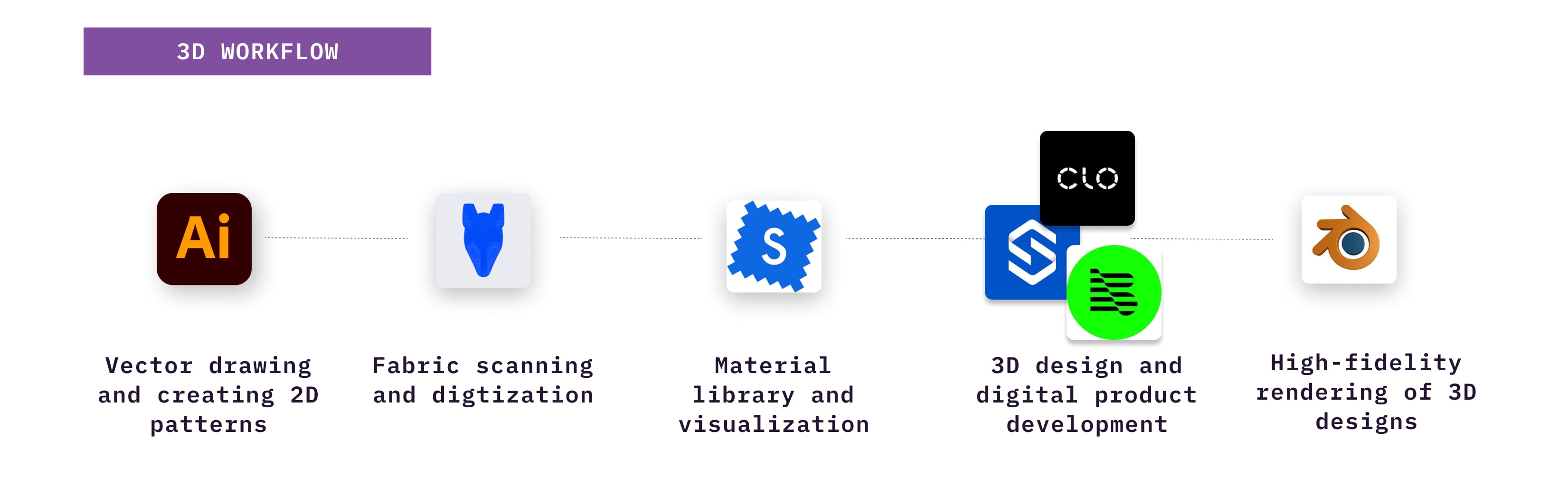 The best fashion design software and tutorials for 2024