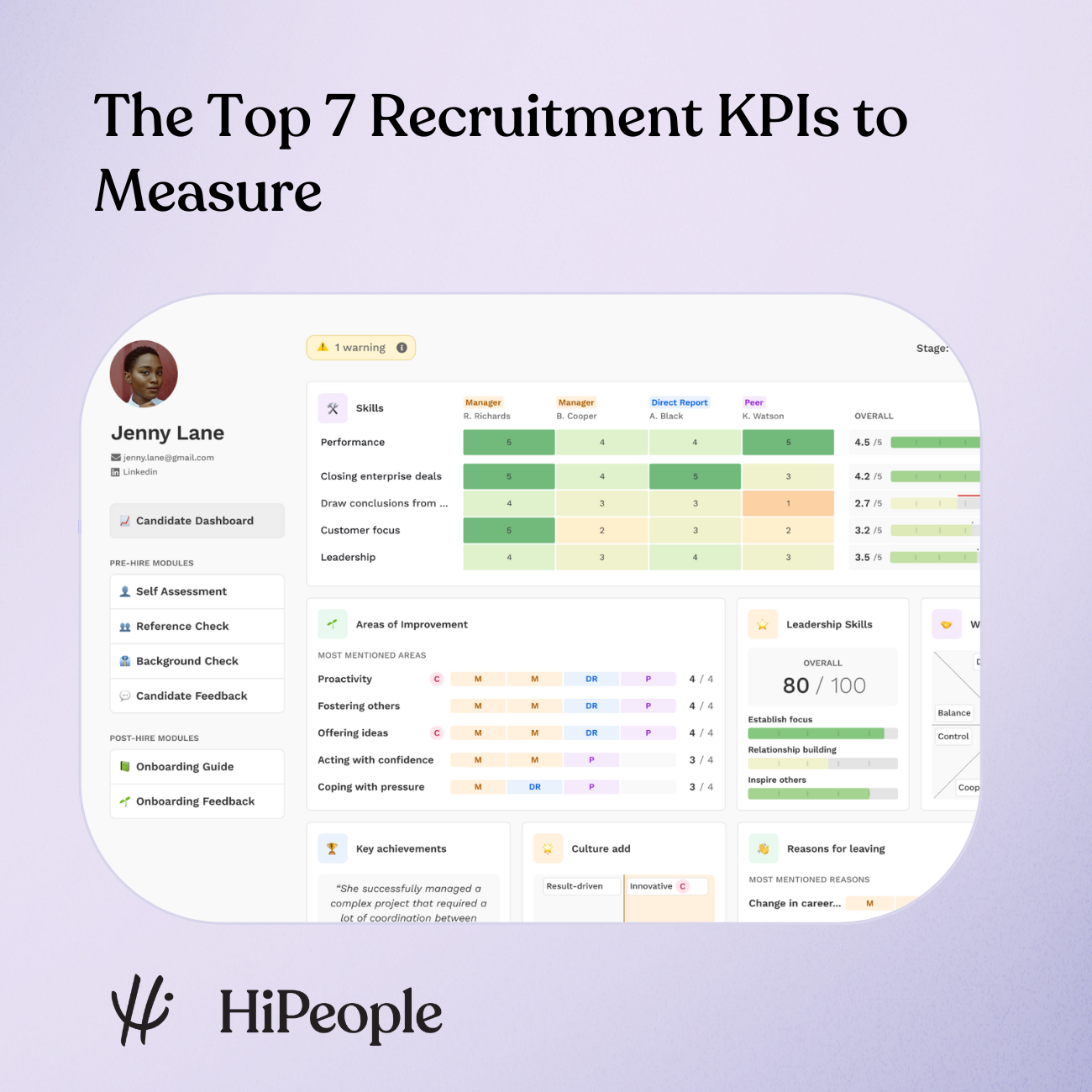 The top seven recruitment KPIs to measure - HiPeople