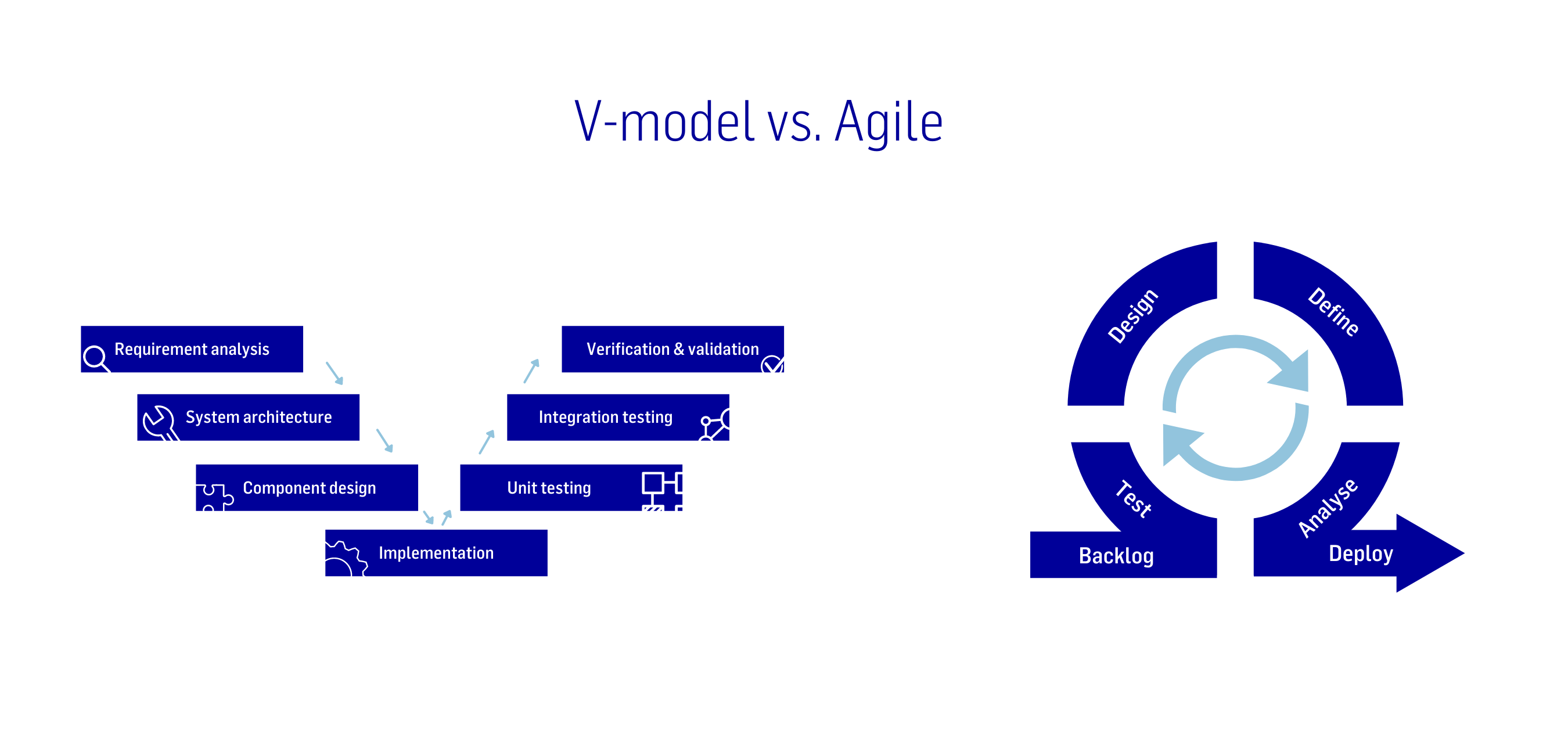 How we organise around IEC 62304 | In The Pocket