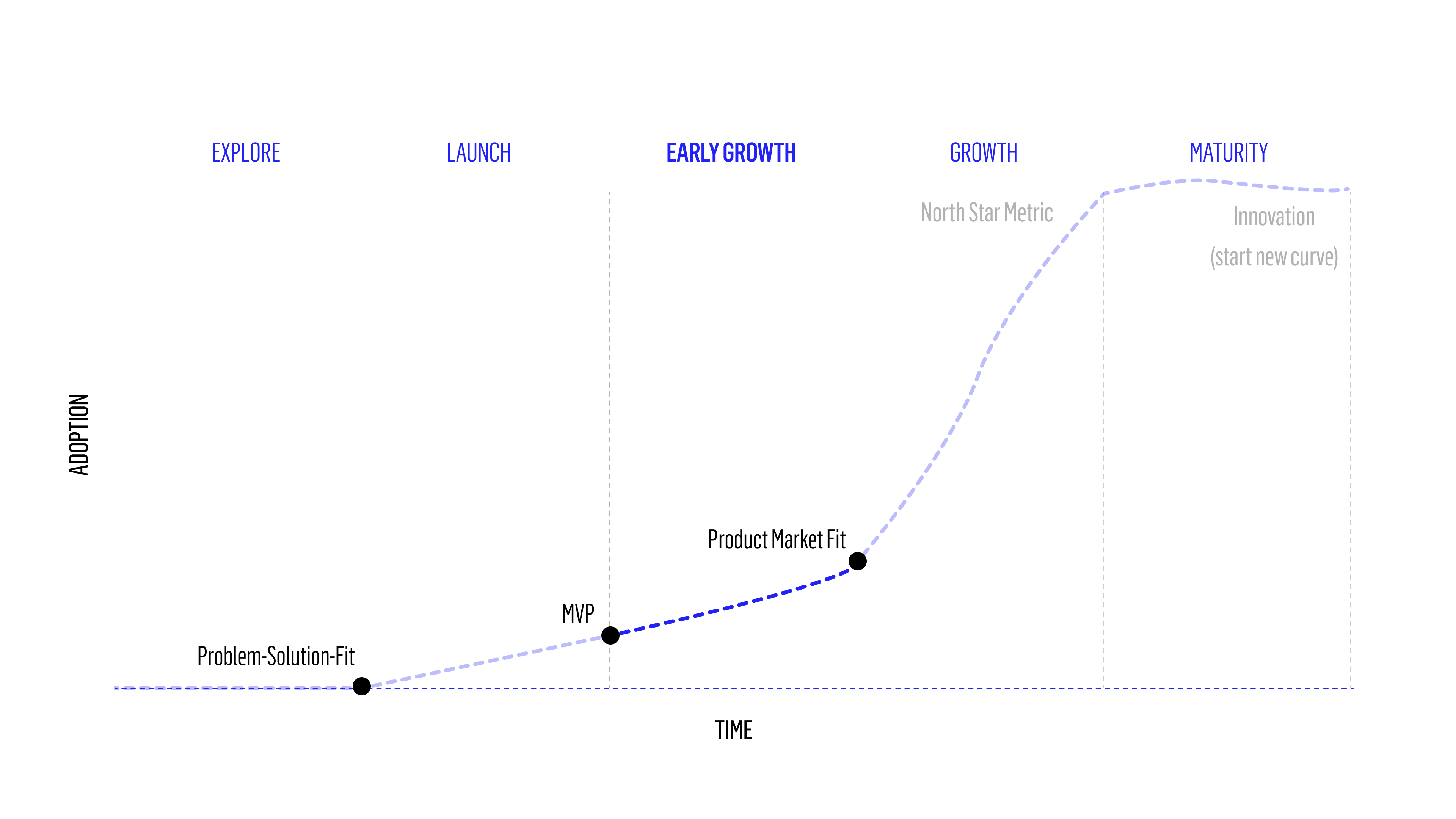 How to measure your product/market fit | In The Pocket
