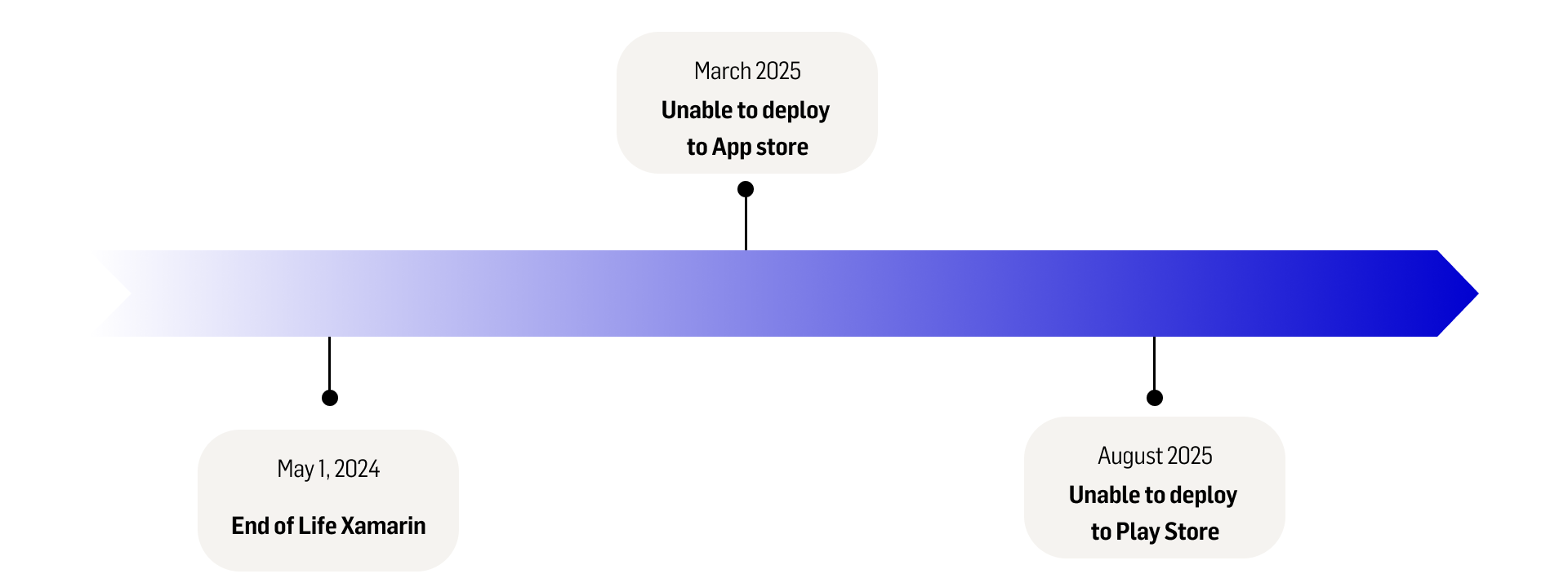 Xamarin is dead. Long live... MAUI ? | In The Pocket