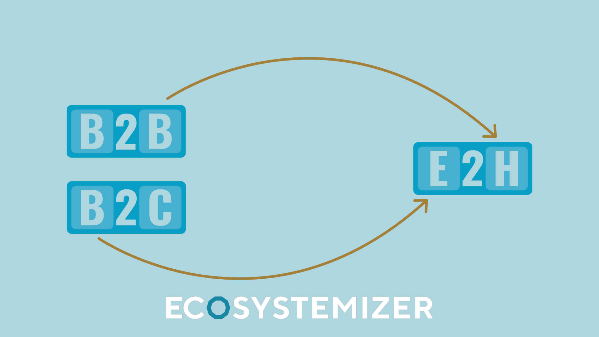 Ecosystem-to-Human (E2H): The New Paradigm I Blog Ecosystemizer