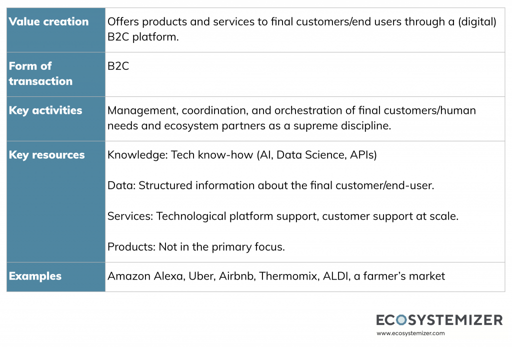 The 3 Roles of the Ecosystem Strategy Map I Blog Ecosystemizer