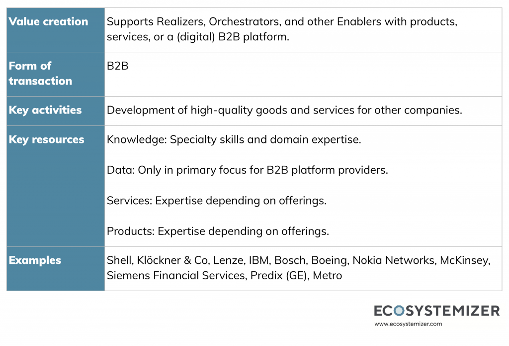 The 3 Roles of the Ecosystem Strategy Map I Blog Ecosystemizer