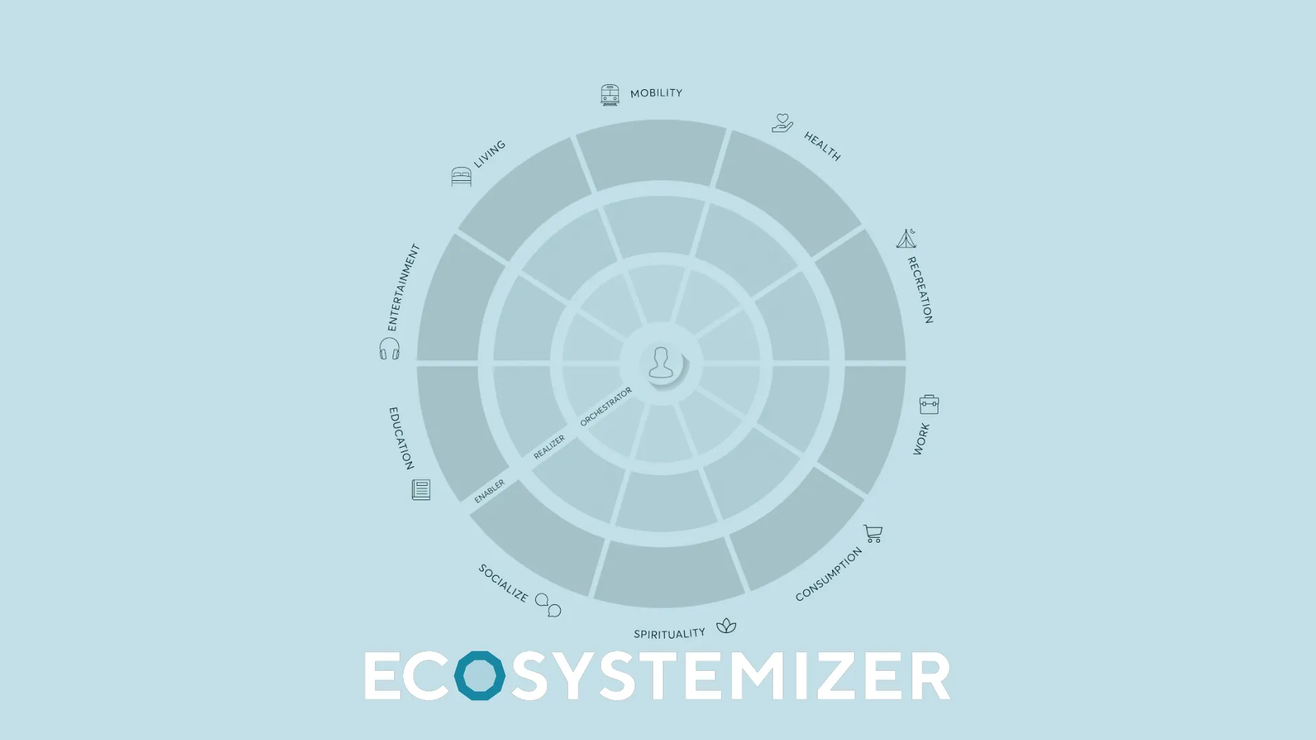 The Ecosystem Strategy Map I Blog Ecosystemizer