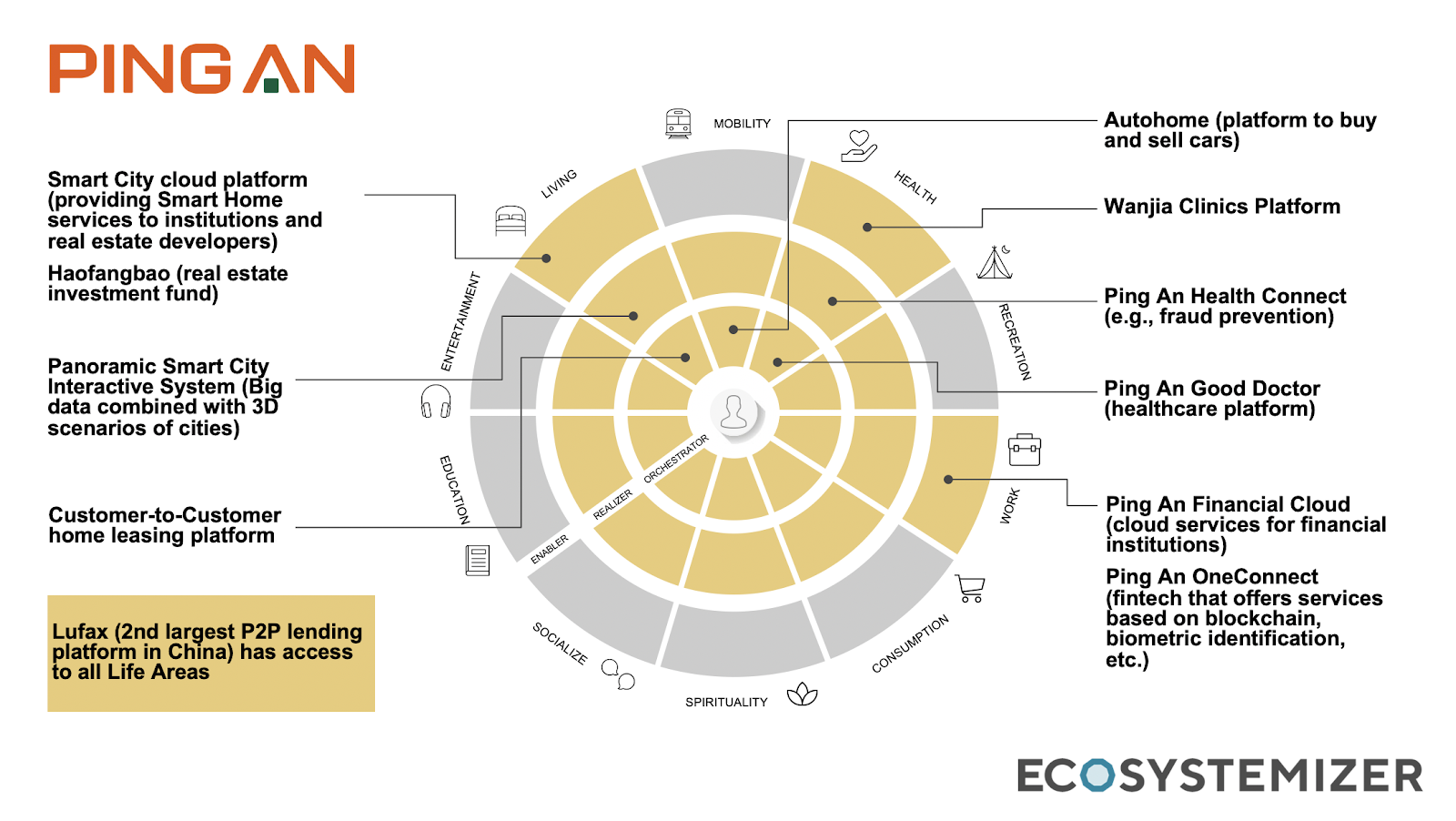 Successfully shaping insurance ecosystems I Blog Ecosystemizer