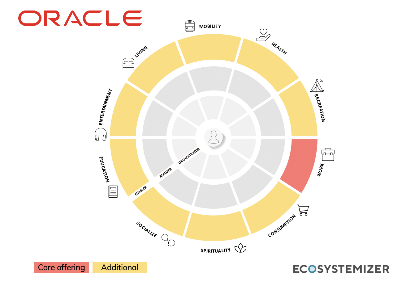 The true value behind the Oracle/TikTok deal I Blog Ecosystemizer