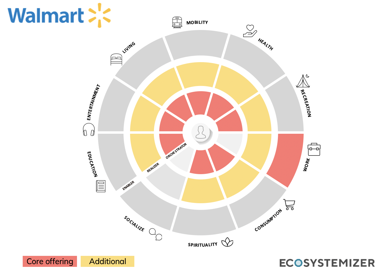 The true value behind the Oracle/TikTok deal I Blog Ecosystemizer
