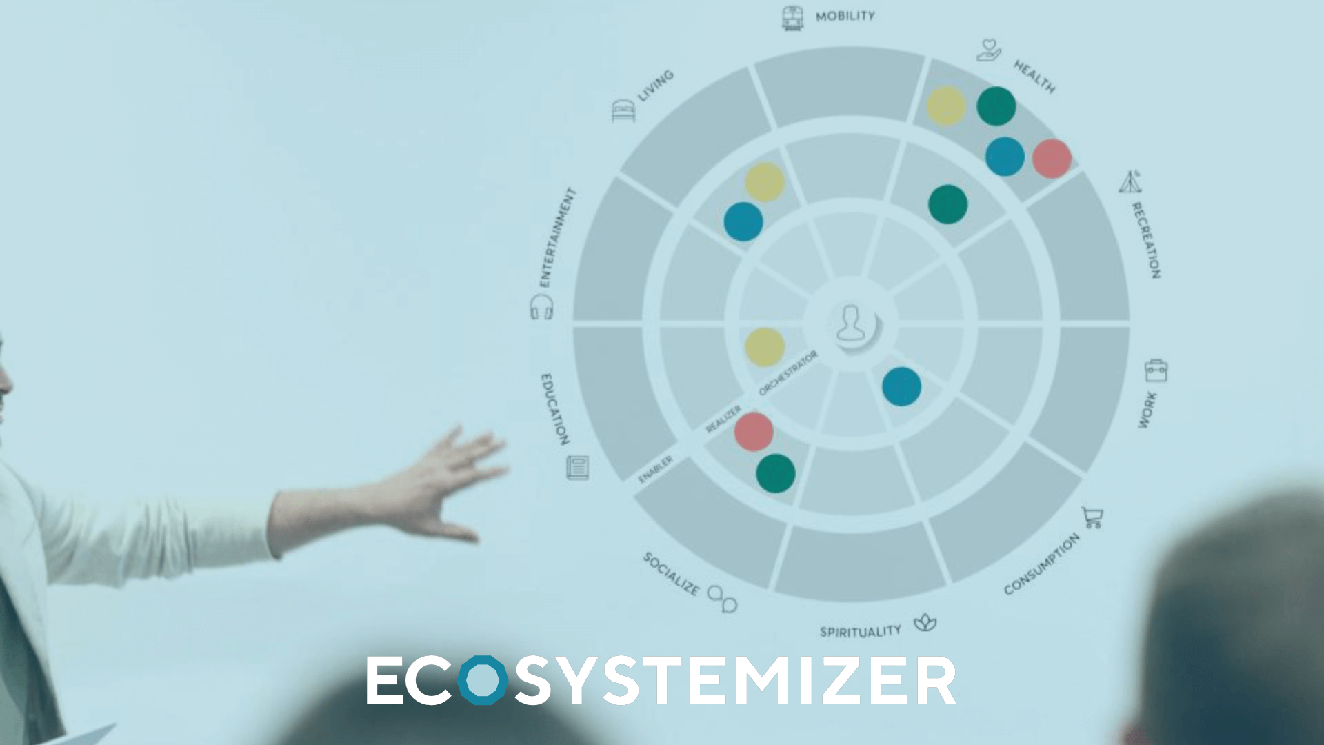 Ecosystem Open Masterclass Dates 2022 I Blog Ecosystemizer
