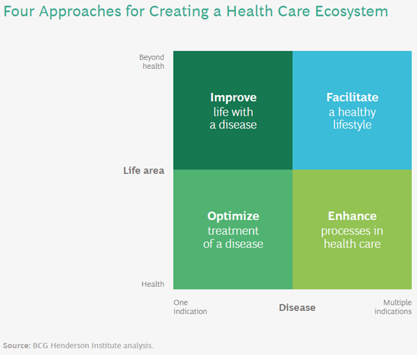 The untapped potential of ecosystems in health care I Blog Ecosystemizer