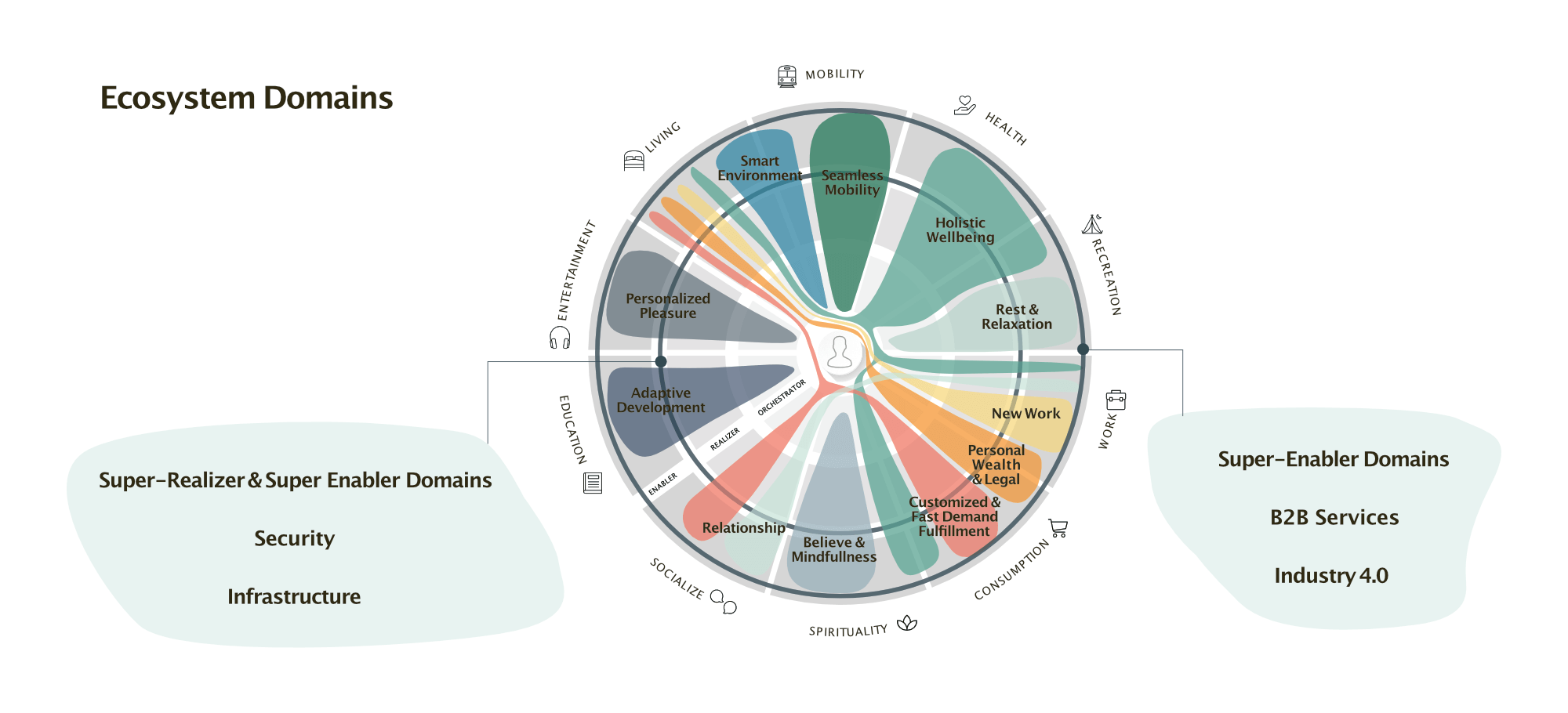 The Ecosystem Strategy Map I Blog Ecosystemizer