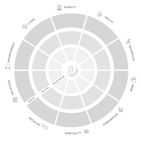 The Ecosystem Strategy Map I Blog Ecosystemizer