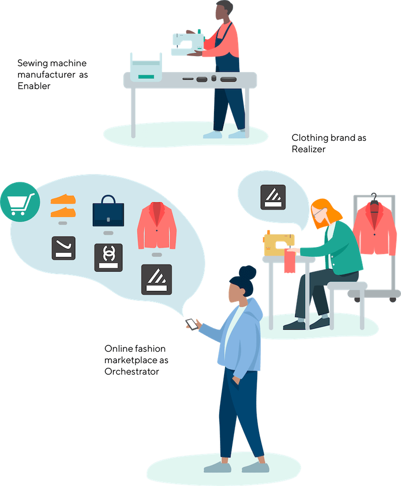 Ecosystem Roles from Medieval Market to Fashion Ecosystem I Blog ...