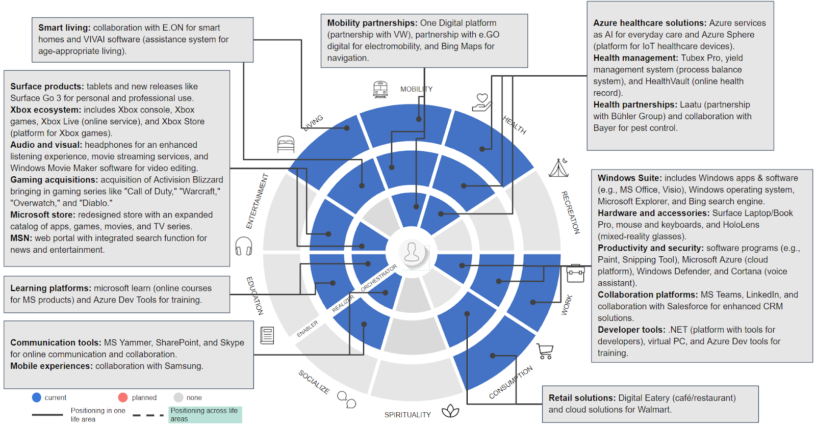 Microsoft Inspire 2023: an ecosystem perspective on AI advancements I ...