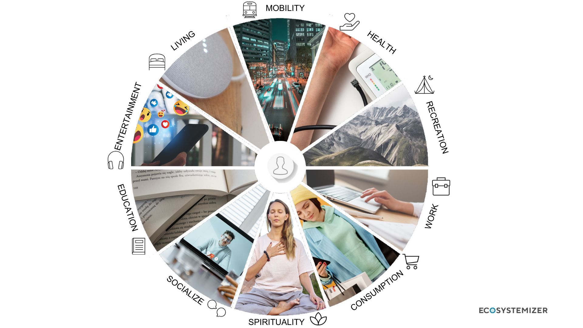 What will AI-Driven Life in 2030 look like? I Blog Ecosystemizer