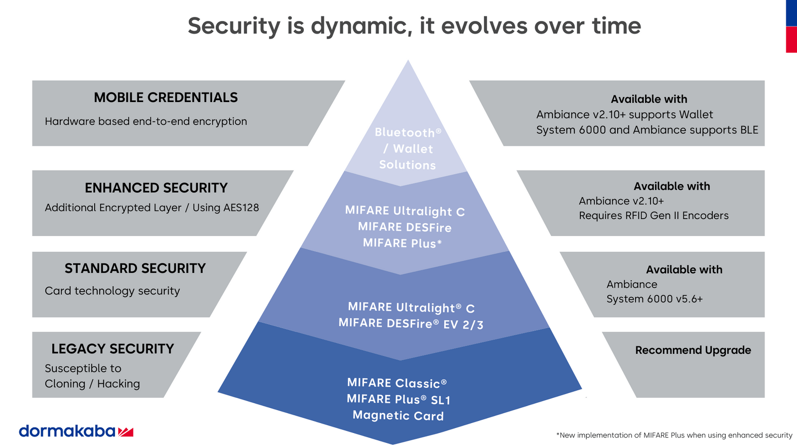 Security Support Hospitality