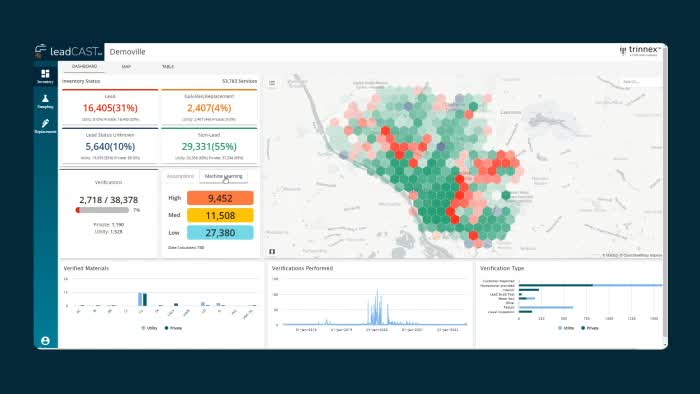 leadCAST - Service Line Data Management Software