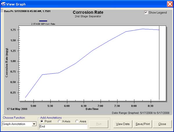 Legacy Software - Cosasco