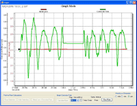 Legacy Software - Cosasco