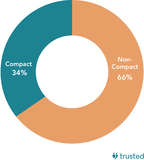 2019 Travel Nurse Compensation Report