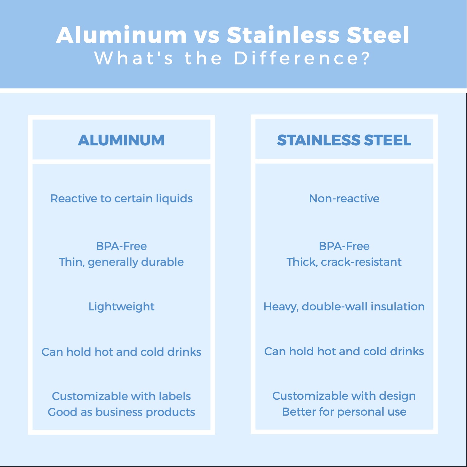 Aluminum Water Bottle Vs Stainless Steel Water Bottle Which Is Better Aluminum Water Bottle Vs Stainless Steel Water Bottle Which Is Better