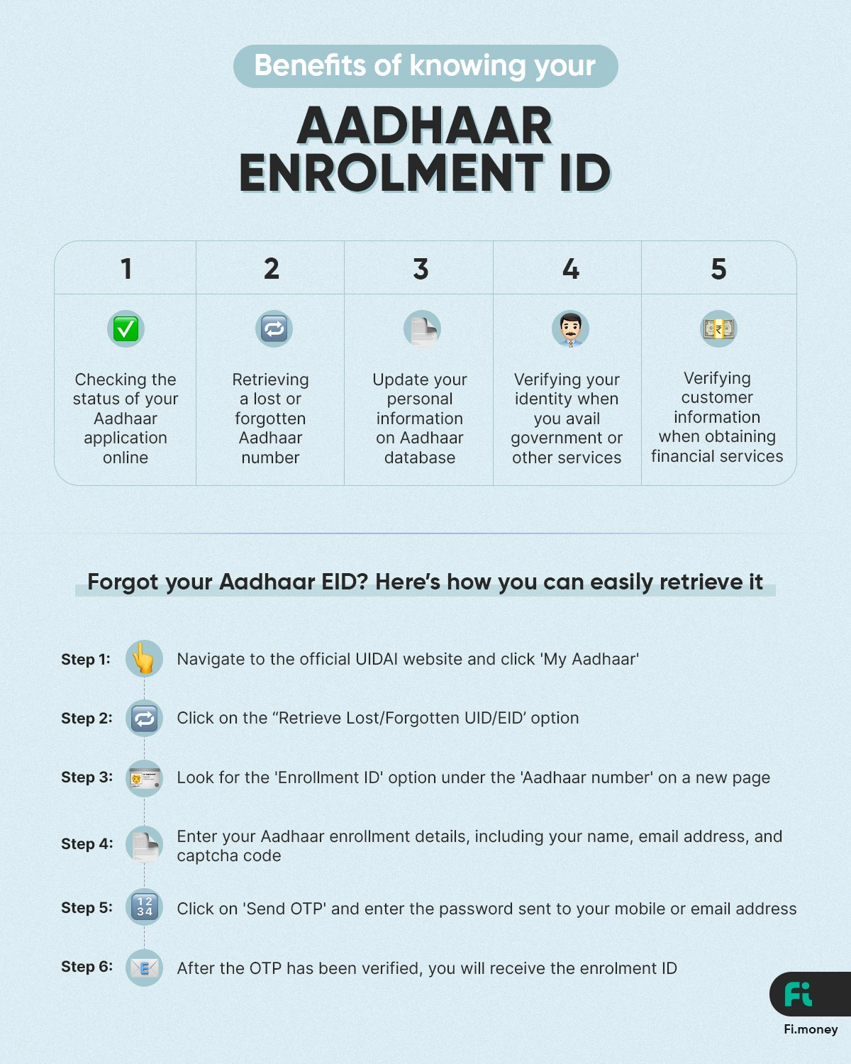 What is enrolment ID in Aadhaar and what are its benefits?