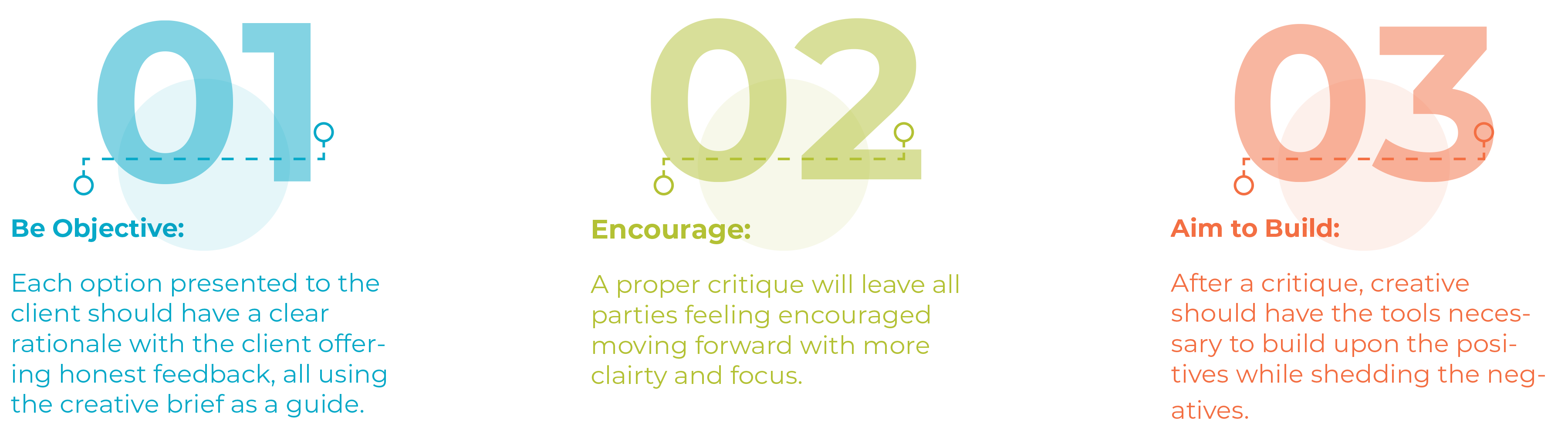 The Ultimate Guide to Design Critiques for Clients & Creatives