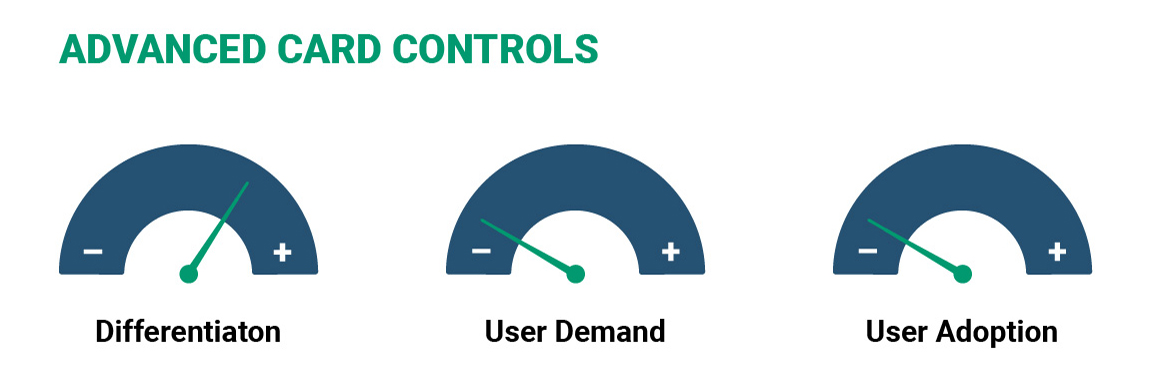 Gauging the value of digital banking features | Narmi