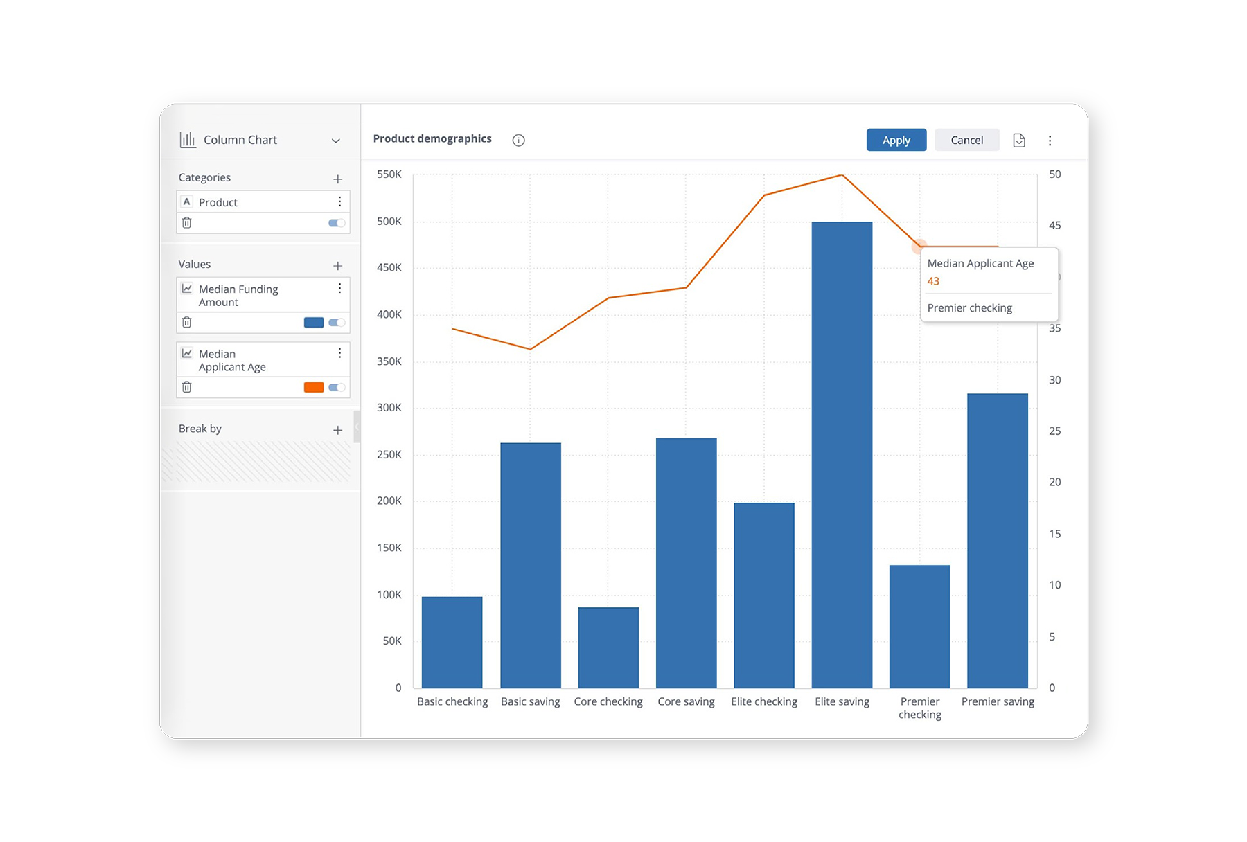 What it means to be a data-driven financial institution | Narmi