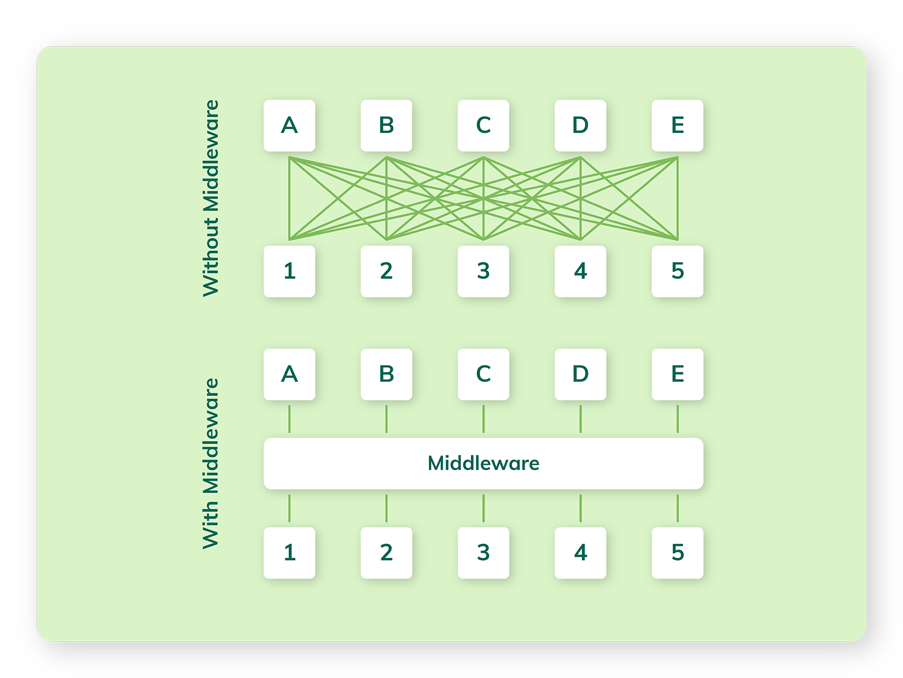 Integrating middleware into your innovation strategy | Narmi