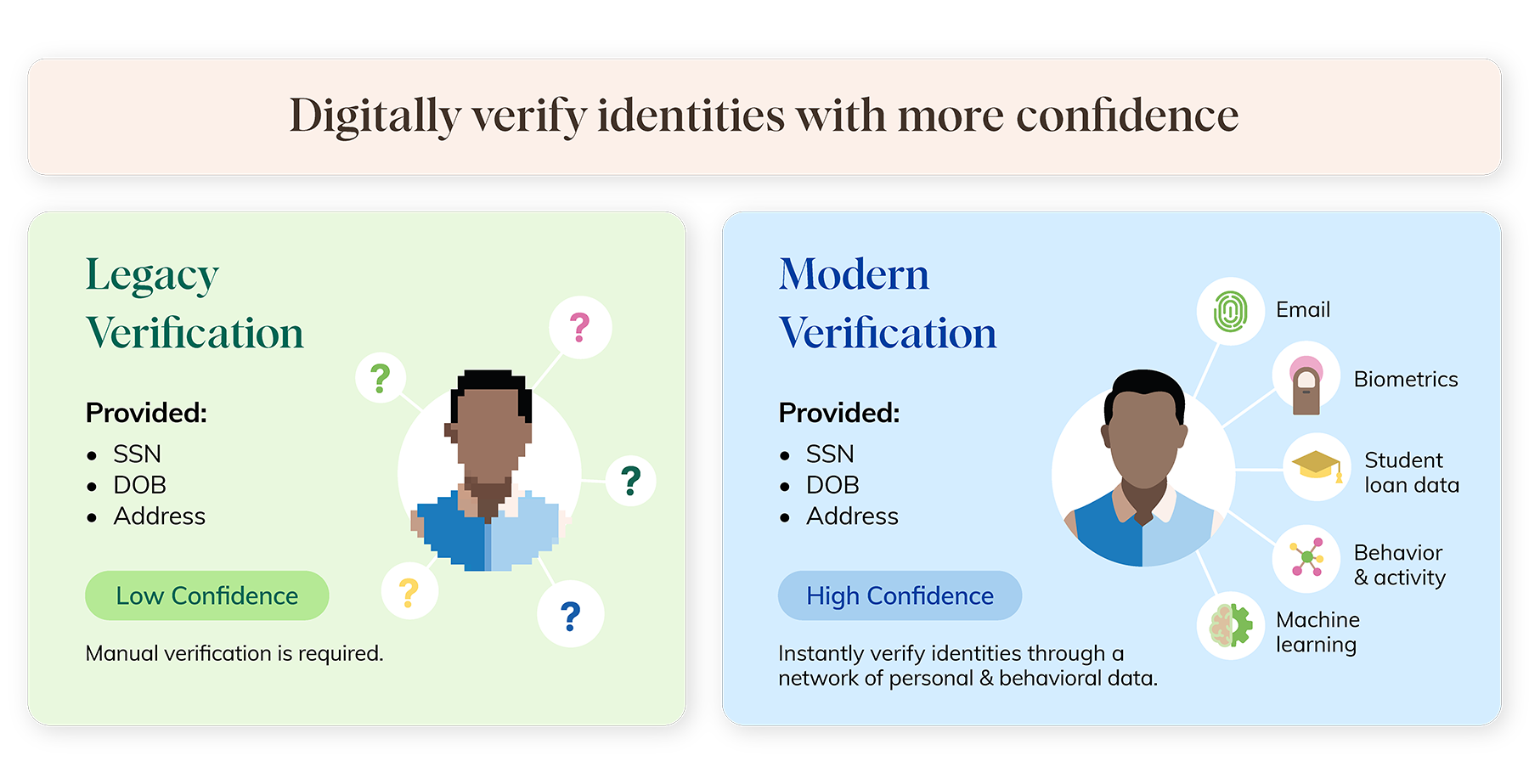 Unlock a modern approach to identity verification | Narmi