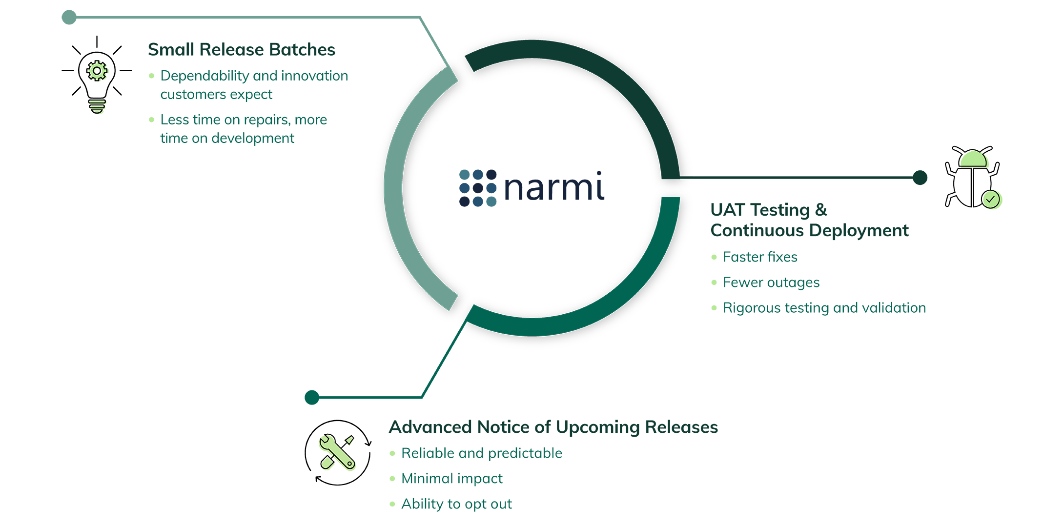 Open Platform Banking | Narmi
