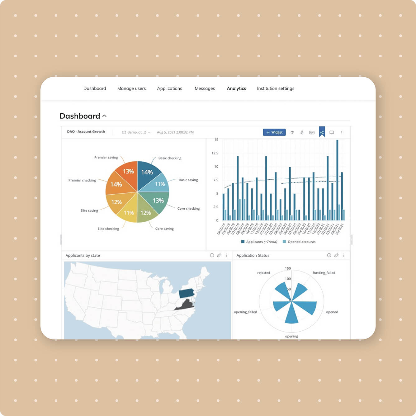 Narmi | How banks & credit unions transform digitally