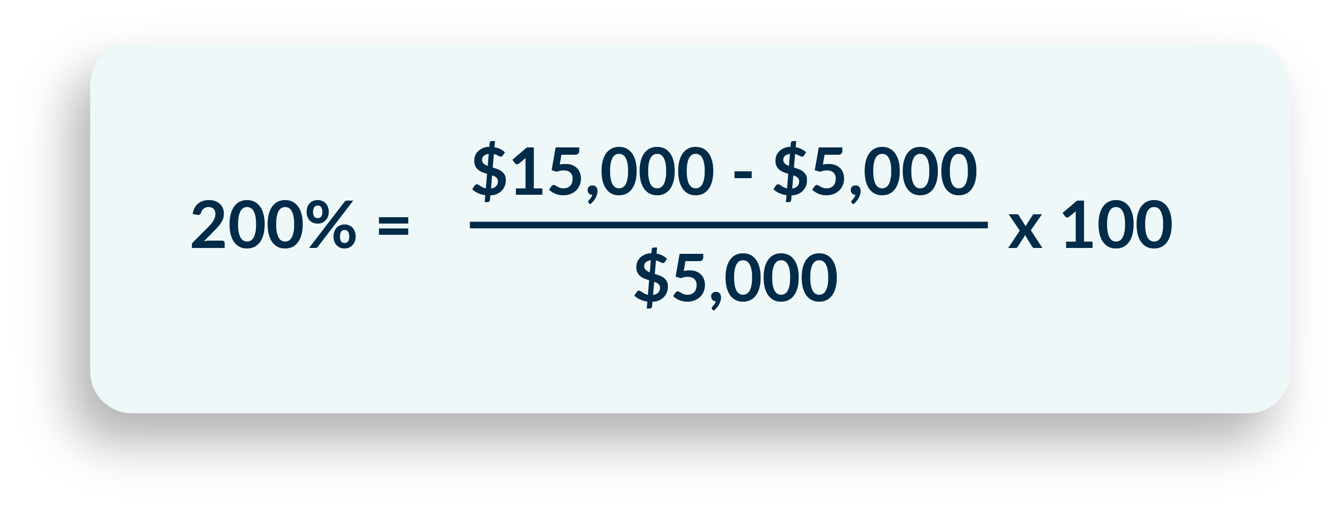 How to Calculate eLearning ROI for Your Association - Blue Sky eLearn