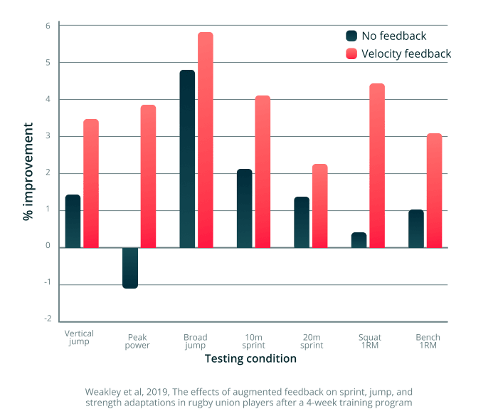 The benefits of velocity based training - real-time feedback | MetricVBT